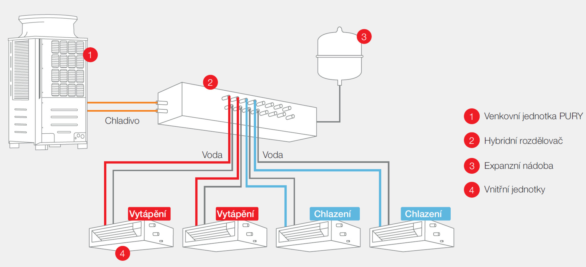 Hybridný VRF systém (HVRF) - CSMTRADE